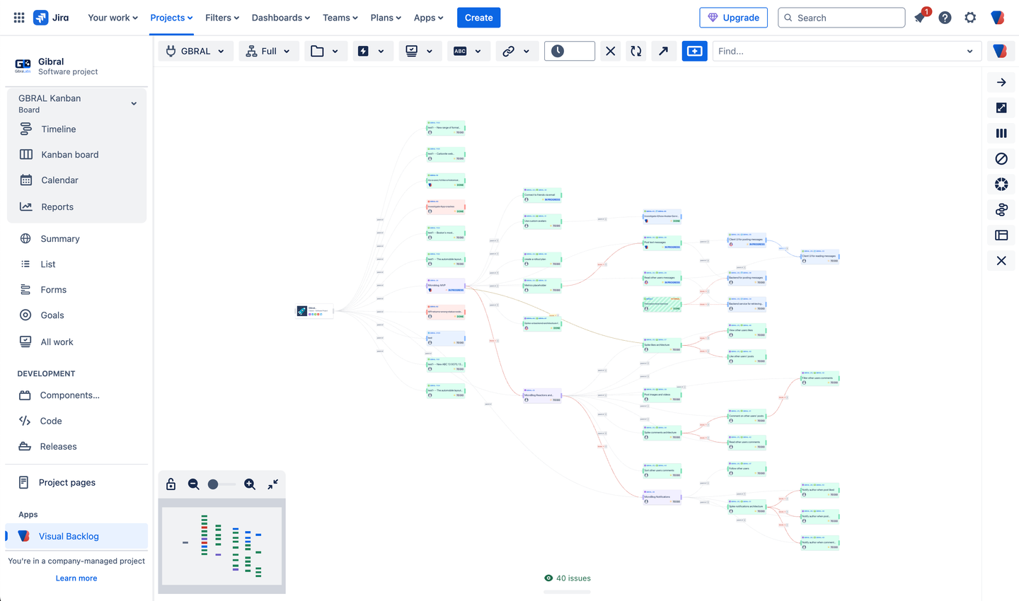 Jira Dependency (Issue Links) Mapping & Graph Visualization | Visual Backlog